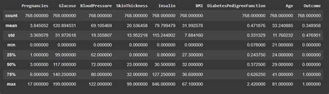 Binary Classification Using Lightgbm Geeksforgeeks