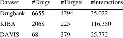 Benchmark Datasets And Their Statistics Download Scientific Diagram