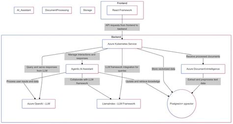 There Are Many Cool Use For Code Based Diagramming Our Team Has Been Using It For Years We