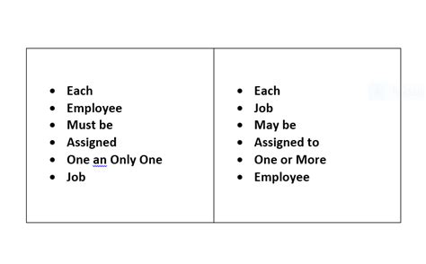 ERDish Dan Matrix Diagrams