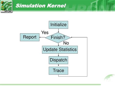 Hypersim High Performance Simulation Kernel Ppt Download