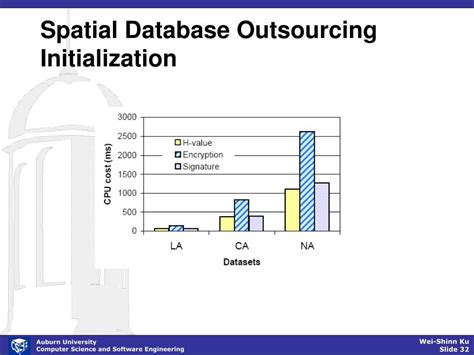 ppt query integrity assurance of location based services accessing