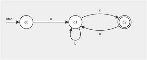 Automata How To Recognize The Language Of A Dfa Mathematics Stack