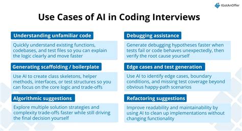 Ai Assisted Coding Interviews How To Prepare Igotanoffer