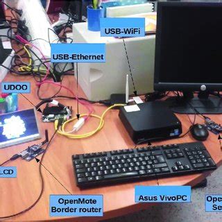 Wireless Sensor Network Download Scientific Diagram