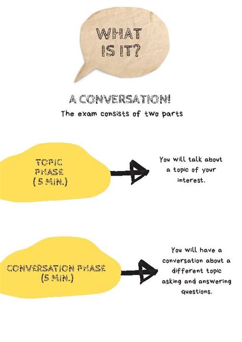 Trinity Gese 5 Resource Pack By The Educational Design Store By Camila