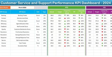 Kpi Dashboard Archives Pk An Excel Expert