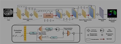 Aniket Guchhait On Linkedin Computervision Machinelearning