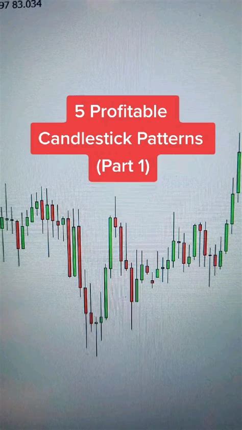 Profitable Candlestick Patterns Technical Analysis Improve Your Daily Trade Consistent Profit