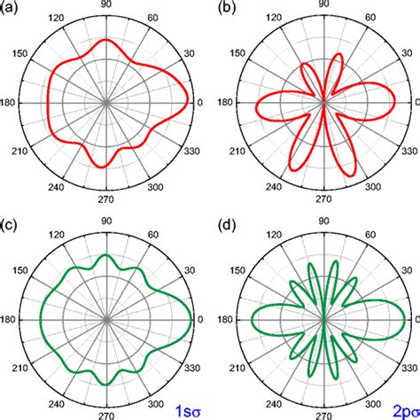 Molecular Frame Photoelectron Angular Distributions Download Scientific Diagram