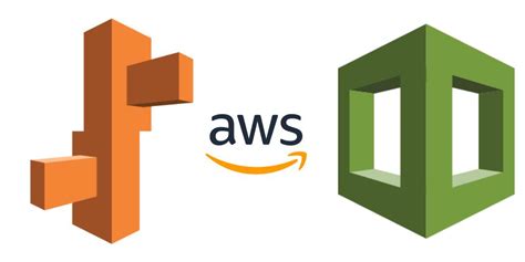 Creating A Scalable Nodejs Application On Aws Using Elastic Beanstalk