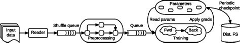 machine learning semantic scholar