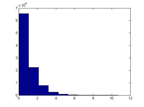 generating random numbers statwiki