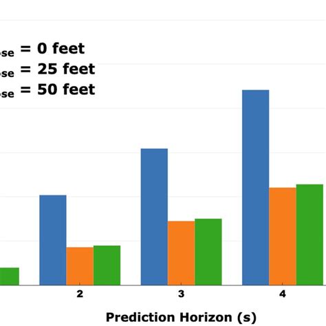 Pdf Grip Enhanced Graph Based Interaction Aware Trajectory