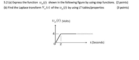 Solved A Express The Function V T Shown In The Chegg