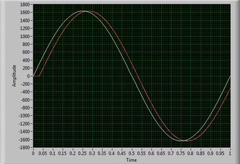 Polyphase Interpolation Fir Filter On Fpga With Dfd And Coregen Ni Community
