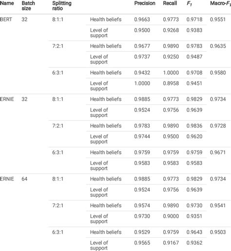 Comparison Of Performance Metrics By Class Download Scientific Diagram