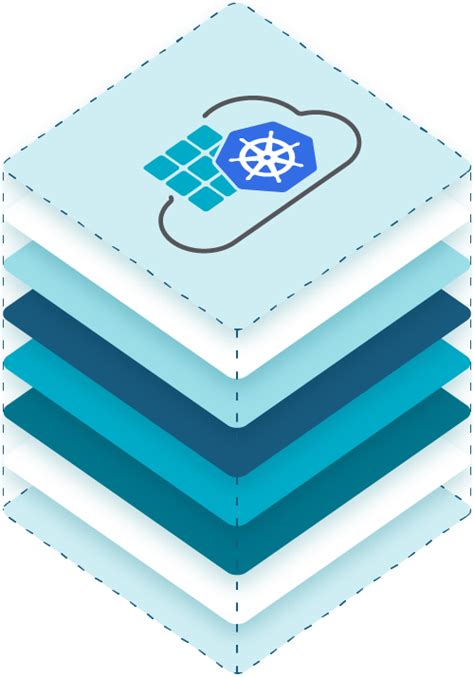 Sysdig Security Tools For Containers Kubernetes Cloud
