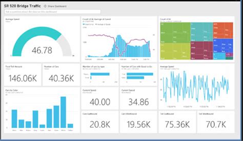 Analyze your data and create power bi dashboards by Databilde | Fiverr