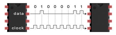 Basics Of The Spi Communication Protocol 13 Steps Instructables