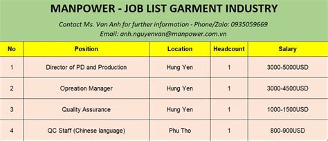 Van Anh Nguyen On Linkedin Hr It Java Reactjs Korean Logistics
