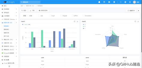 推荐几个开箱即用的开源管理系统做项目 scui csdn博客