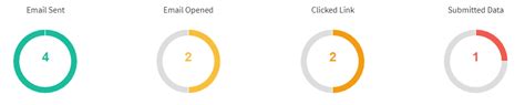 Releases Gophish Gophish GitHub