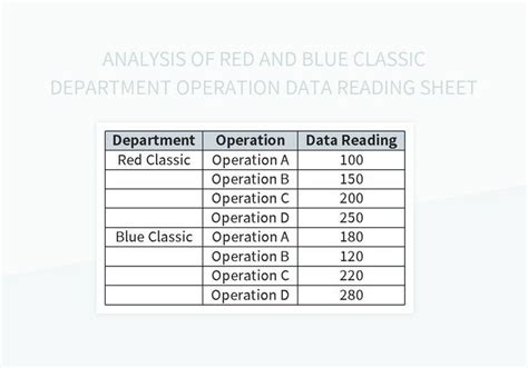Analysis Of Red And Blue Classic Department Operation Data Reading Sheet Excel Template Free