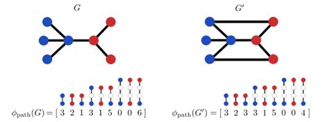 Sp Kernel A Possible Implementation Of The Shortest Path Kernel Which Download Scientific