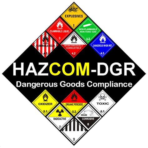 First Aid Training With Hazcom