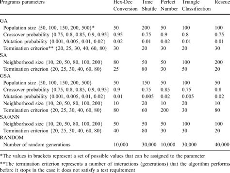 Parameters Of Algorithms Used In The Experiments Presented In The Paper