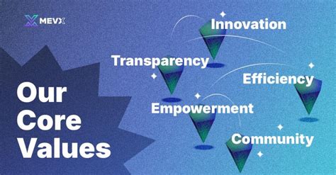 About Platform Trading Bot Mevx