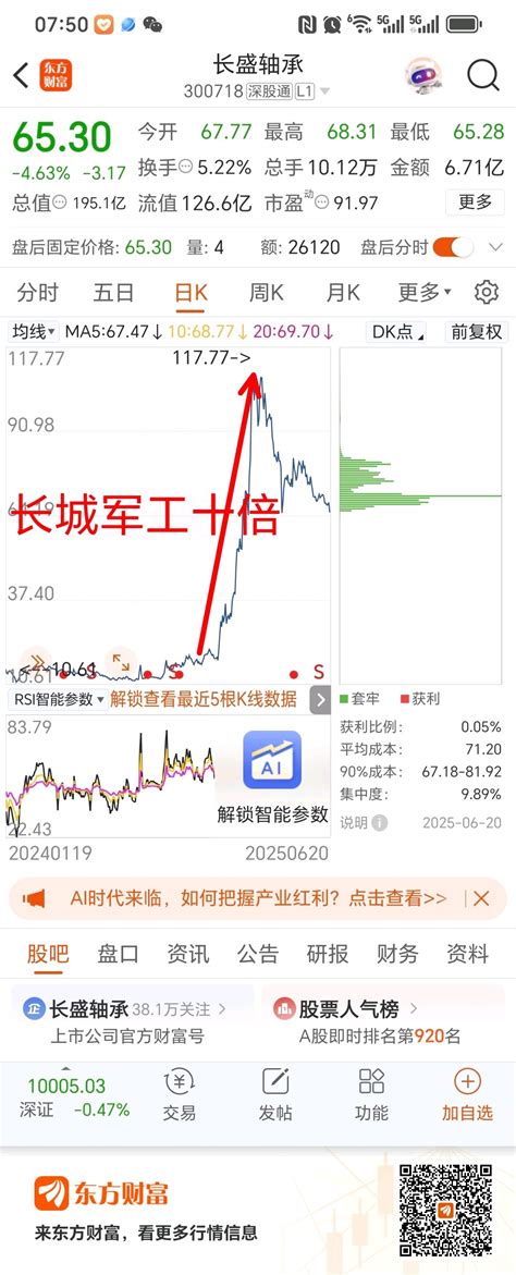 陈小群在柚子量化时代是成功人士2025年小群在舒泰神上的成功有目共睹！但是我更欣财富号东方财富网