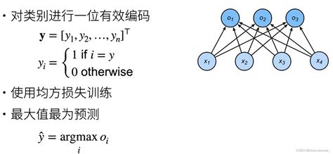 李沐动手学深度学习 学习笔记 李沐动手学深度学习笔记 CSDN博客
