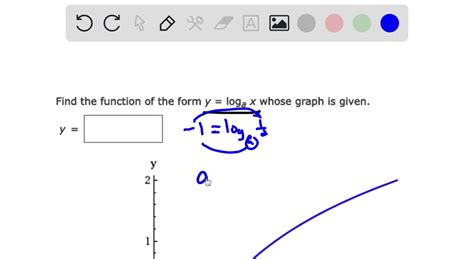 Solved Find The Function Of The Form Y Loga X Whose Graph Is Given 1
