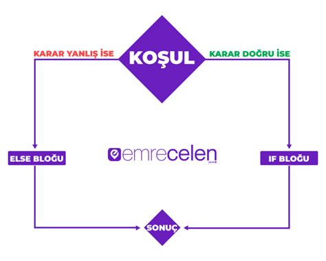 c kontrol yapıları emre Çelen