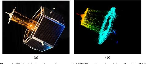 Figure 6 From Lidar Pose Tracking Of A Tumbling Spacecraft Using The Smoothed Normal