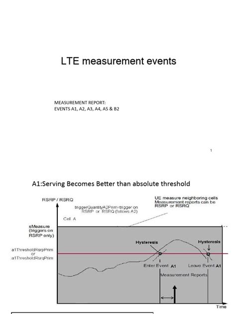 Lte Events Pdf