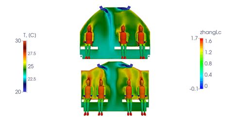 Temperature Distribution In A Cross Section In The Middle Of The Cabin