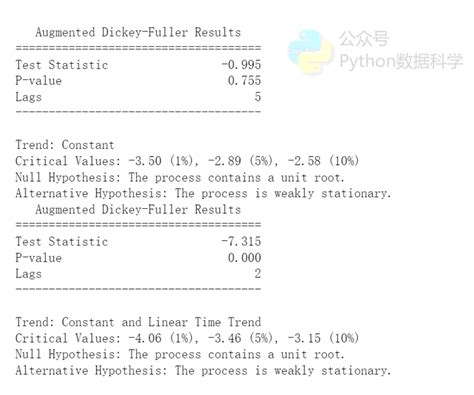 时间序列平稳性检验方法Python 腾讯云开发者社区 腾讯云