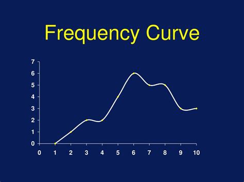 Ppt Descriptive Statistics Powerpoint Presentation Free Download