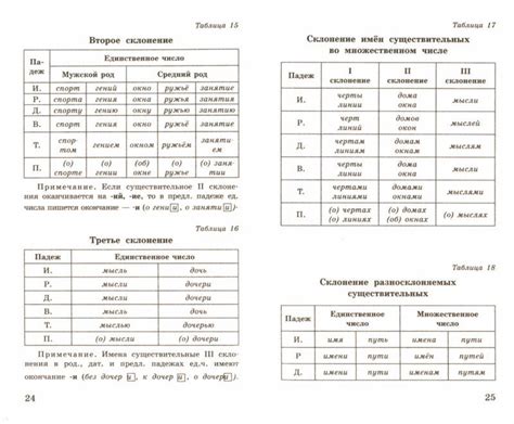 ОГЭ. Русский язык в таблицах и схемах. 5-9 классы - Текучева Ирина ...