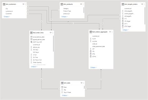 Github Saurabhnarwane Supply Chain Analytics Project Based On