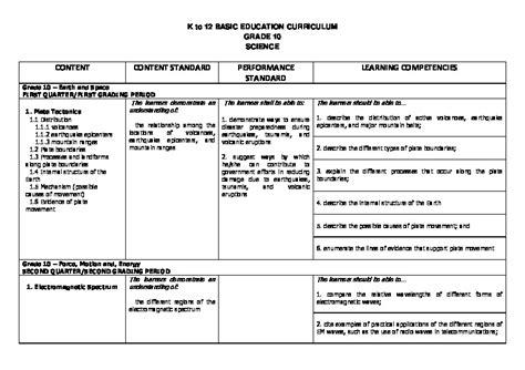 science 10 curriculum guide pdfcoffee