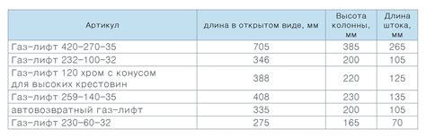 Принцип работы газлифта офисного кресла (Много фото!) - fotouyut.ru