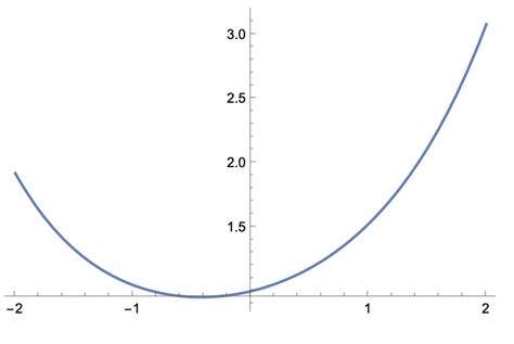 Solve Complicated Equation In Mathematica Stack Overflow
