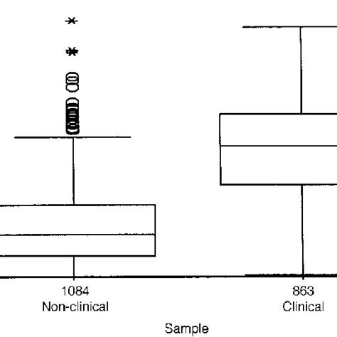 Scree Plot For Clinical Sample Scree Plot For Clinical Sample N Download Scientific Diagram