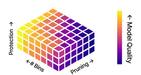 Config Cube Configuration Search Space As A Function Of Pruning