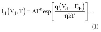 A Temperature Dependent PIN Diode Model For Simple Temperature Invariant Attenuator Circuits