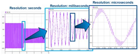 hardware in the loop hil 란 matlab and simulink